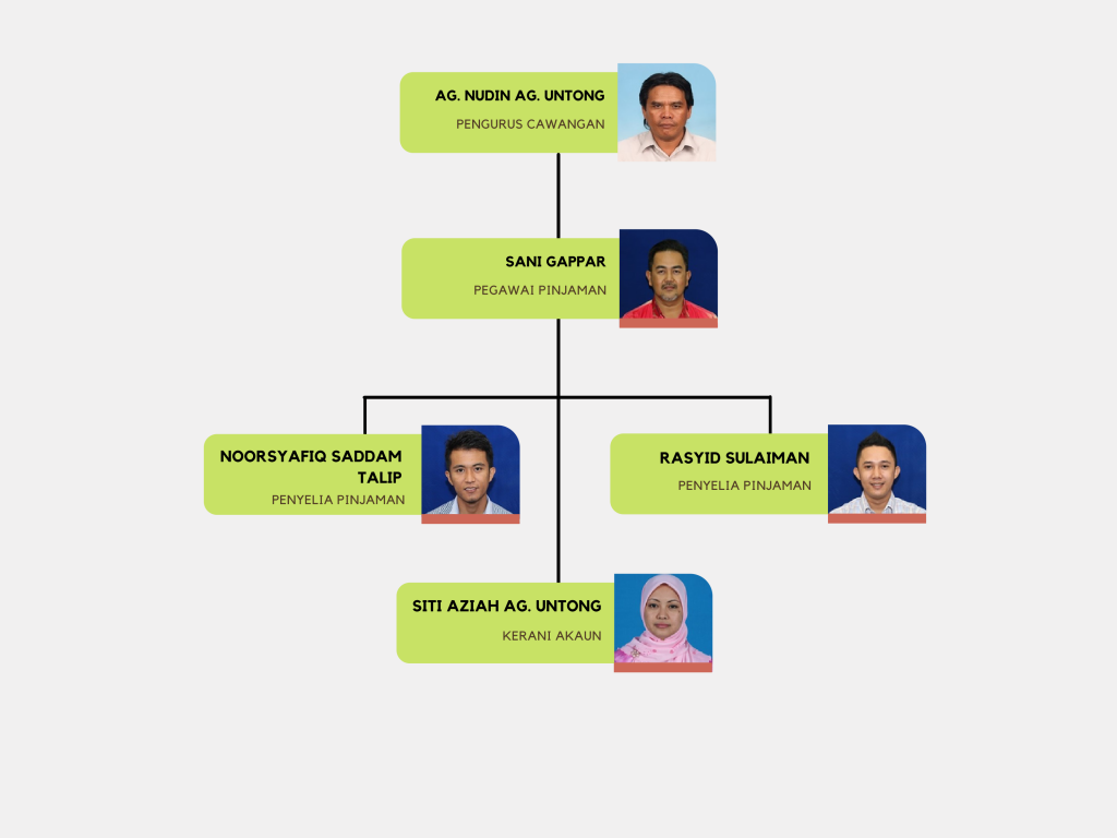 Beaufort – YAYASAN USAHA MAJU