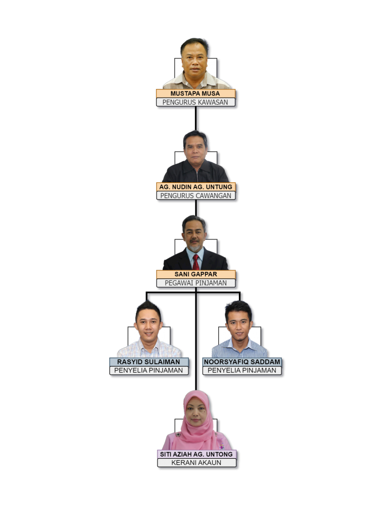 Beaufort – YAYASAN USAHA MAJU